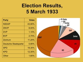 hi136-lec.09a.pptxsdDCDCCDCDDV DFVDV BDF BDFV DF | PPT