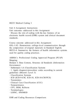 HI253 Medical Coding IUnit 6 Assignment Instructions | DOCX