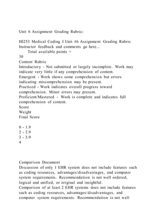 HI253 Medical Coding IUnit 6 Assignment Instructions | DOCX