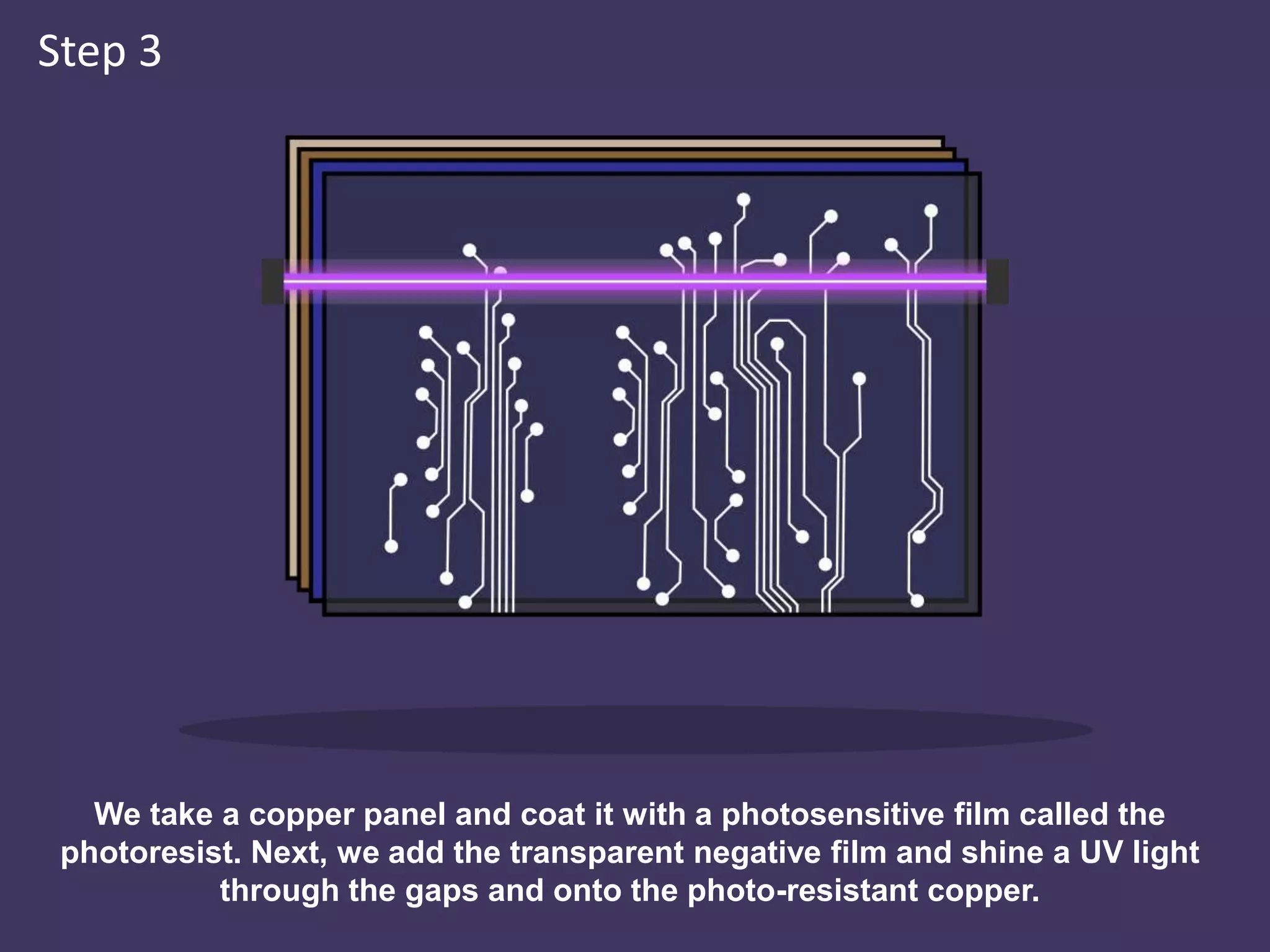Multilayer PCB Manufacturing Process | PPTX