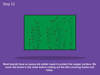 Multilayer PCB Manufacturing Process | PPTX