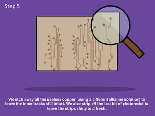Multilayer PCB Manufacturing Process | PPTX