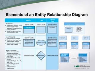 Hi600 u06_inst_slides | PPTX | Databases | Computer Software and ...
