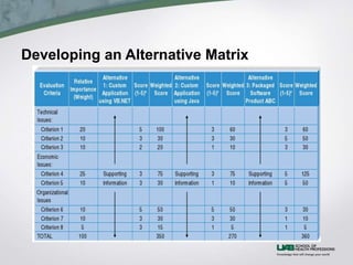 Hi600 u07_inst_slides | PPTX