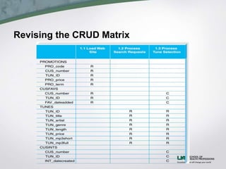 Hi600 u11_inst_slides_ch11 | PPTX