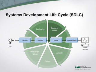 Hi600 m1 u1_part1_instslides | PPTX