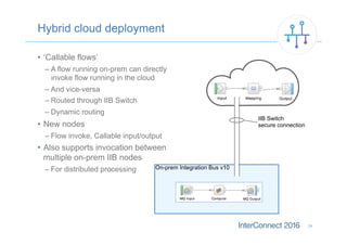 Hia 1689-techinical introduction-to_iib | PPT