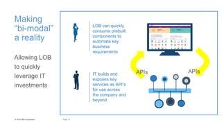 IBM Hybrid Integration Platform | PPT