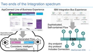 IBM Hybrid Integration Platform | PPT