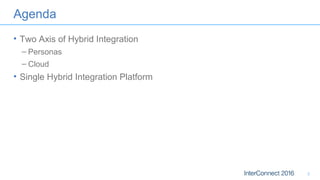 IBM Hybrid Integration Platform | PPT