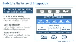 IBM Hybrid Integration Platform | PPT