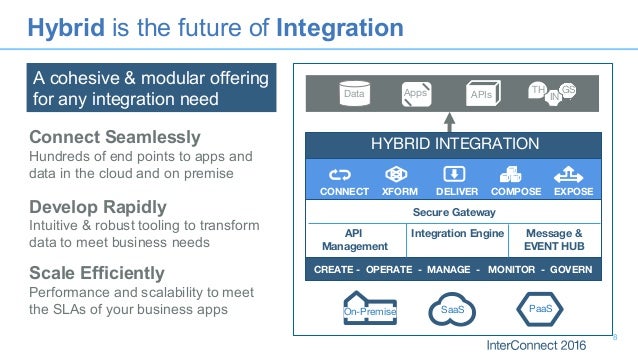 IBM Hybrid Integration Platform
