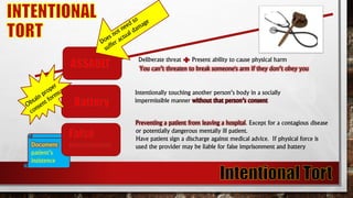 Healthcare Law - Terminology | PPTX