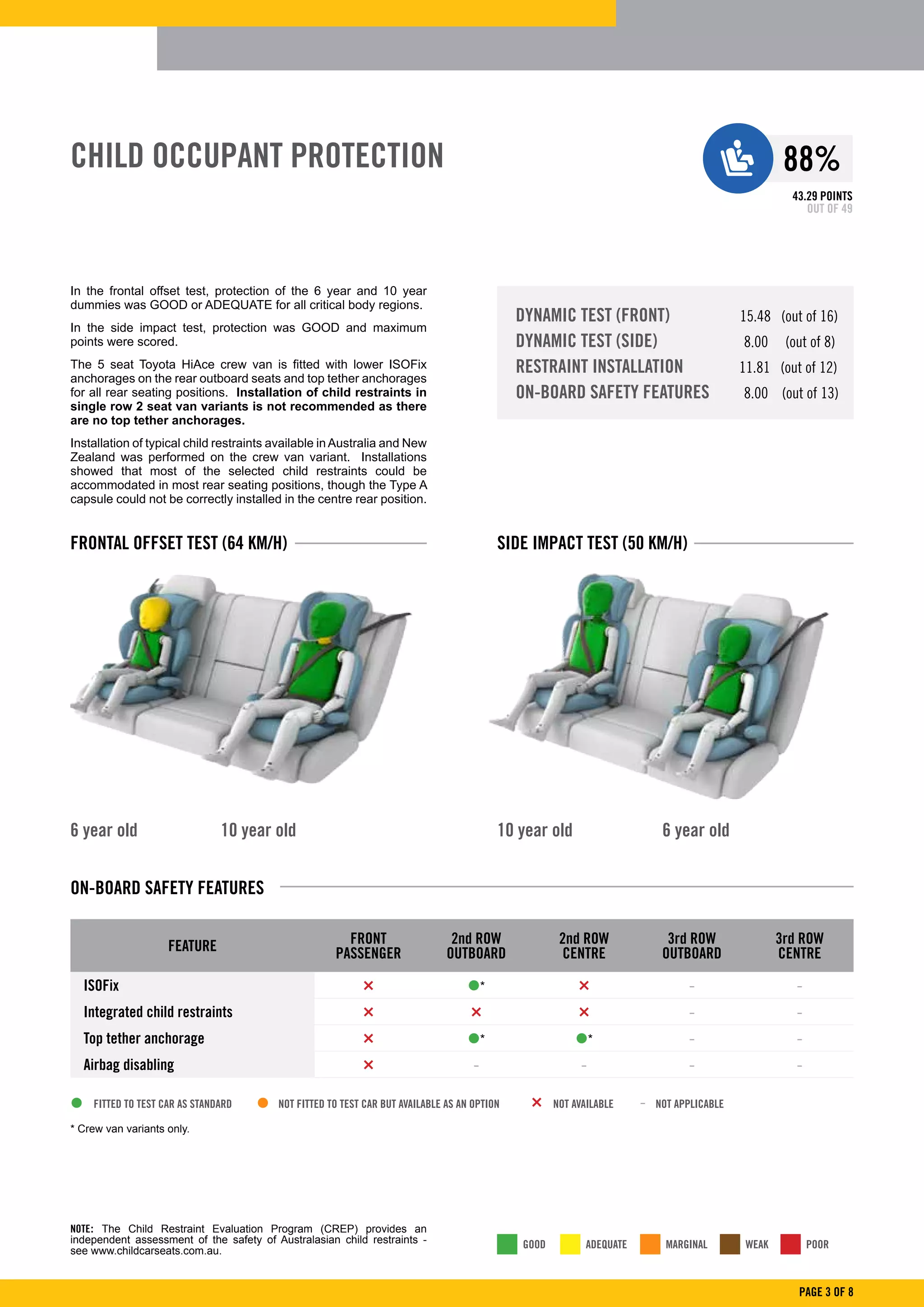 Toyota Hiace crash test report - ANCAP | PDF