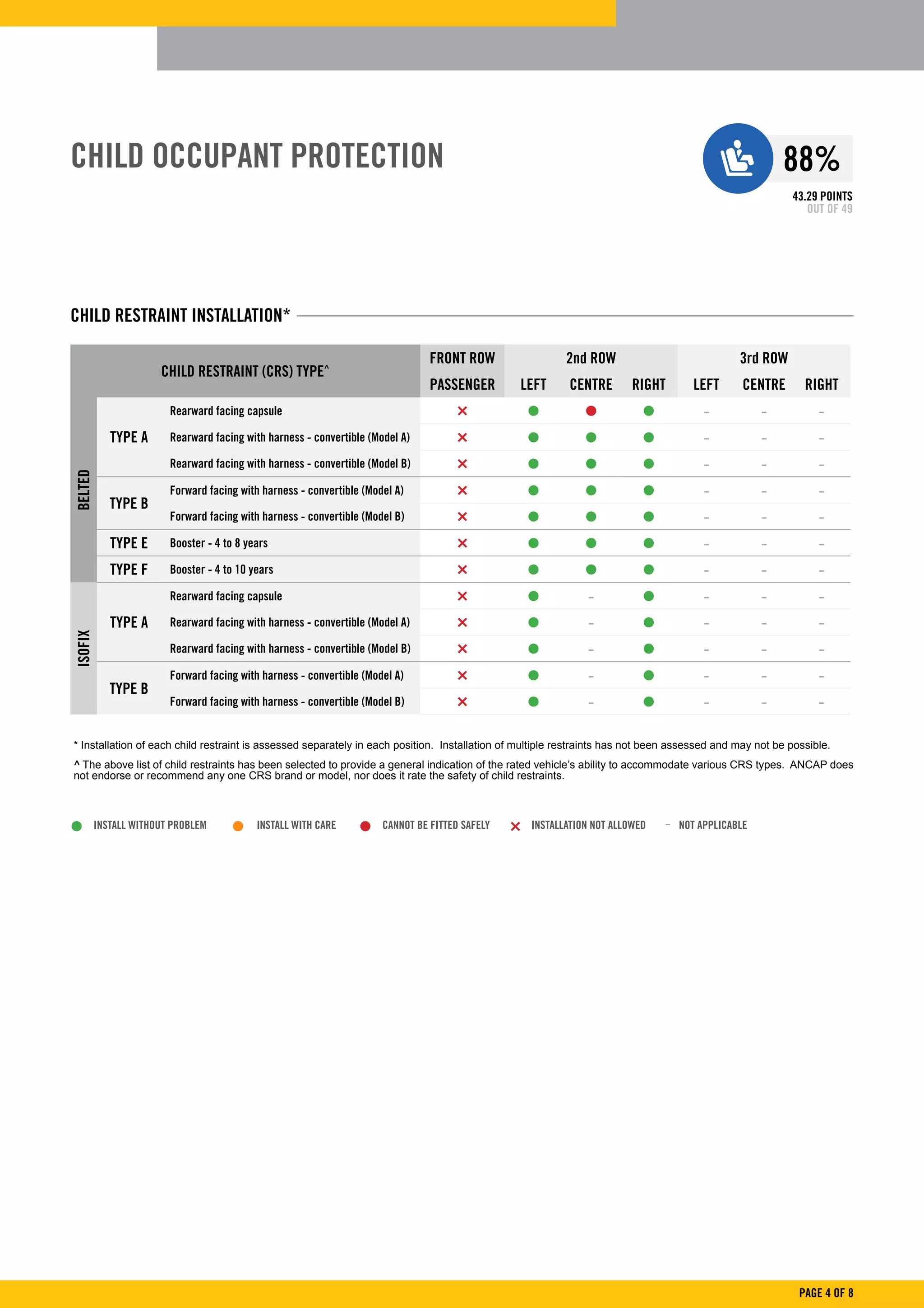 Toyota Hiace crash test report - ANCAP | PDF