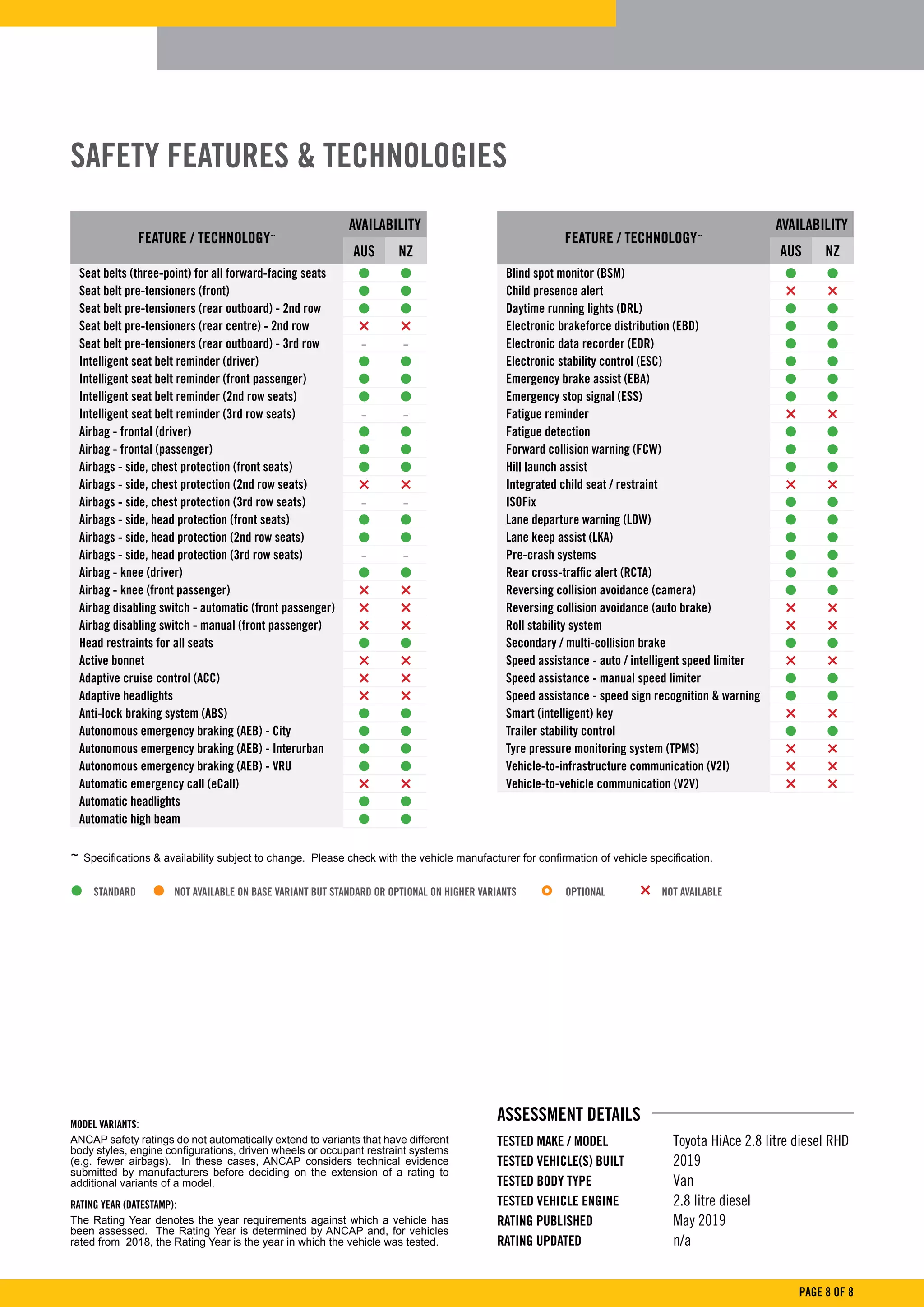 Toyota Hiace crash test report - ANCAP | PDF