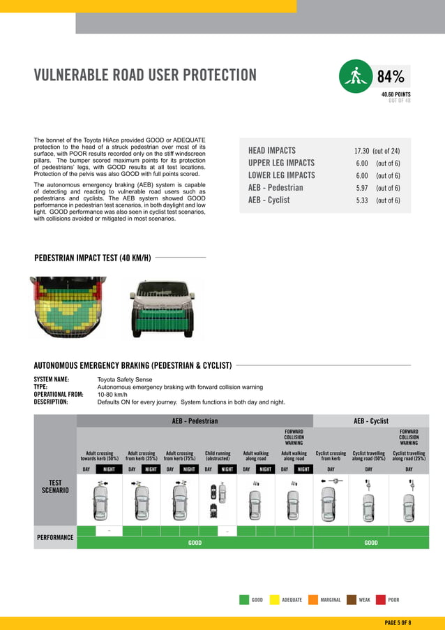 Toyota Hiace crash test report - ANCAP | PDF