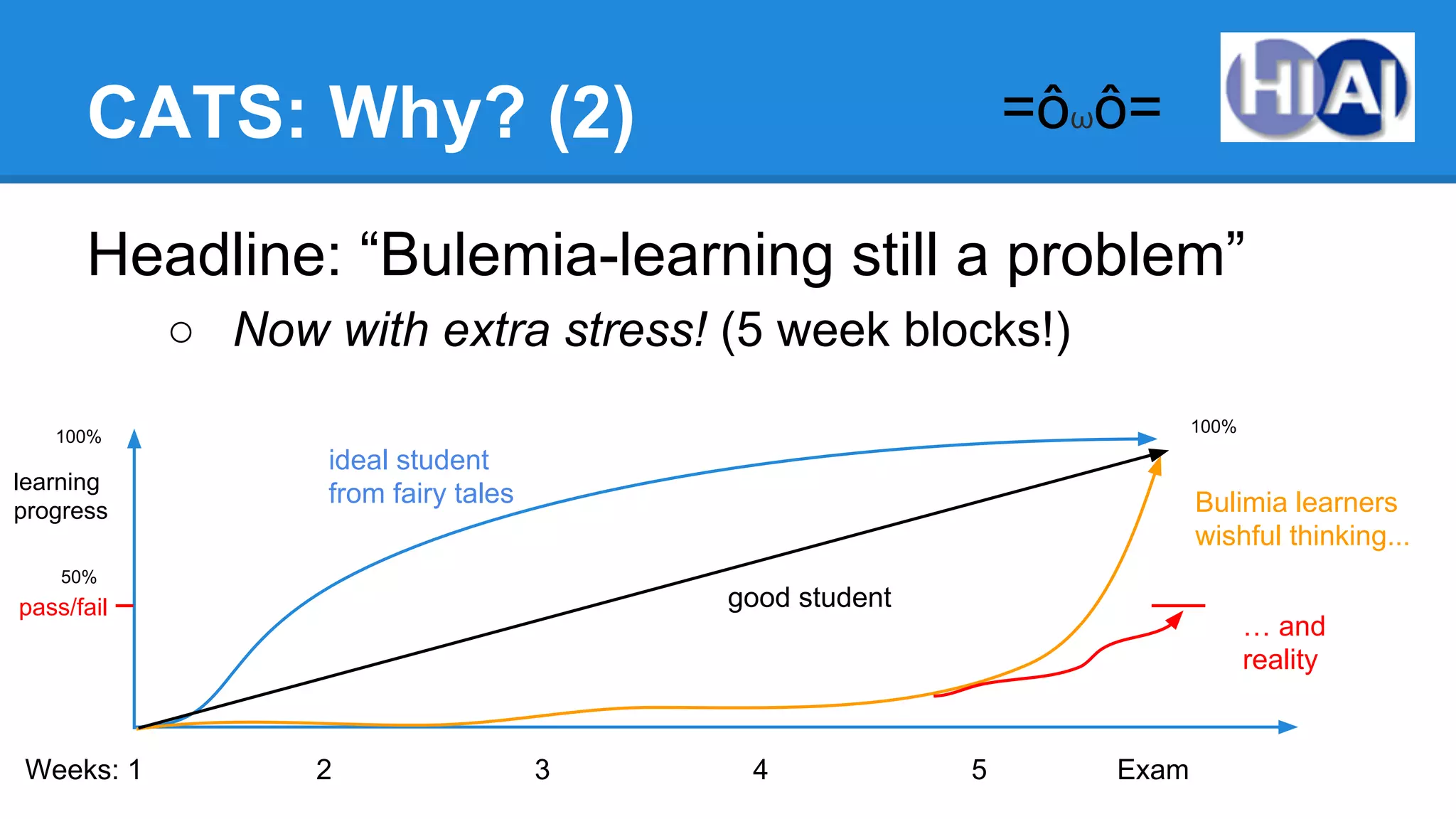 CATS Learning Model - Intensify the learning experience | PDF