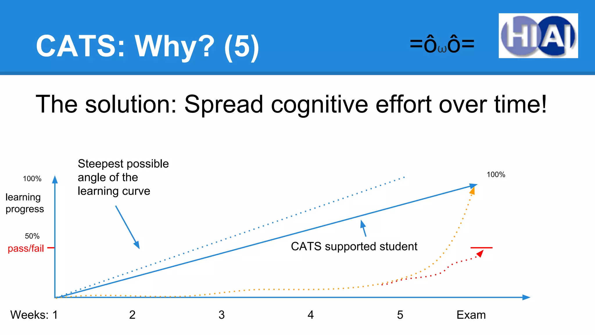 CATS Learning Model - Intensify the learning experience | PDF
