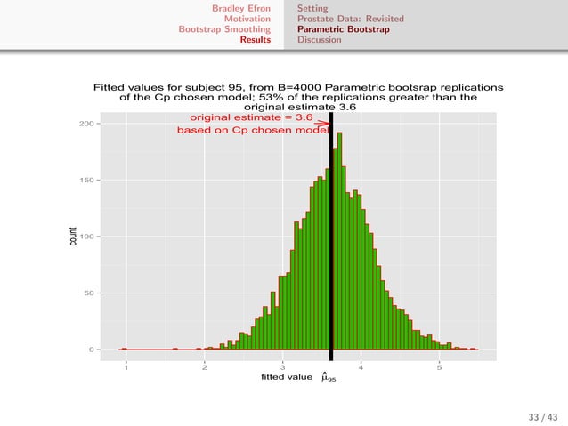 Estimation And Accuracy After Model Selection Ppt