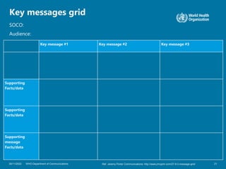 hiap-communication-workshop---key-messages-(activity).pptx