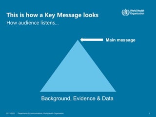 hiap-communication-workshop---key-messages-(activity).pptx