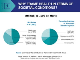 hiap-ppt-module-1-part-2.pptx