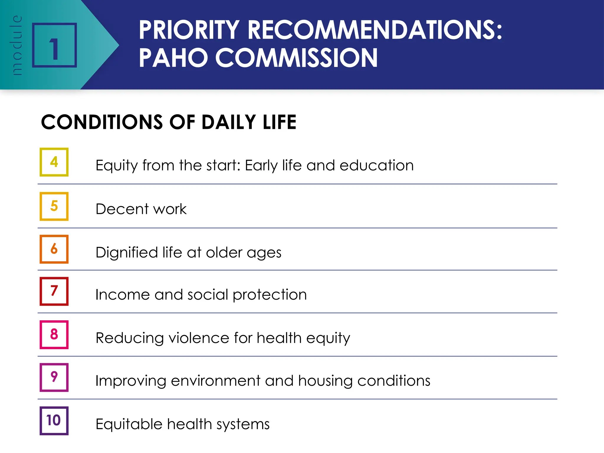 hiap-ppt-module-1-part-2 by WHO for the knowledge.pptx