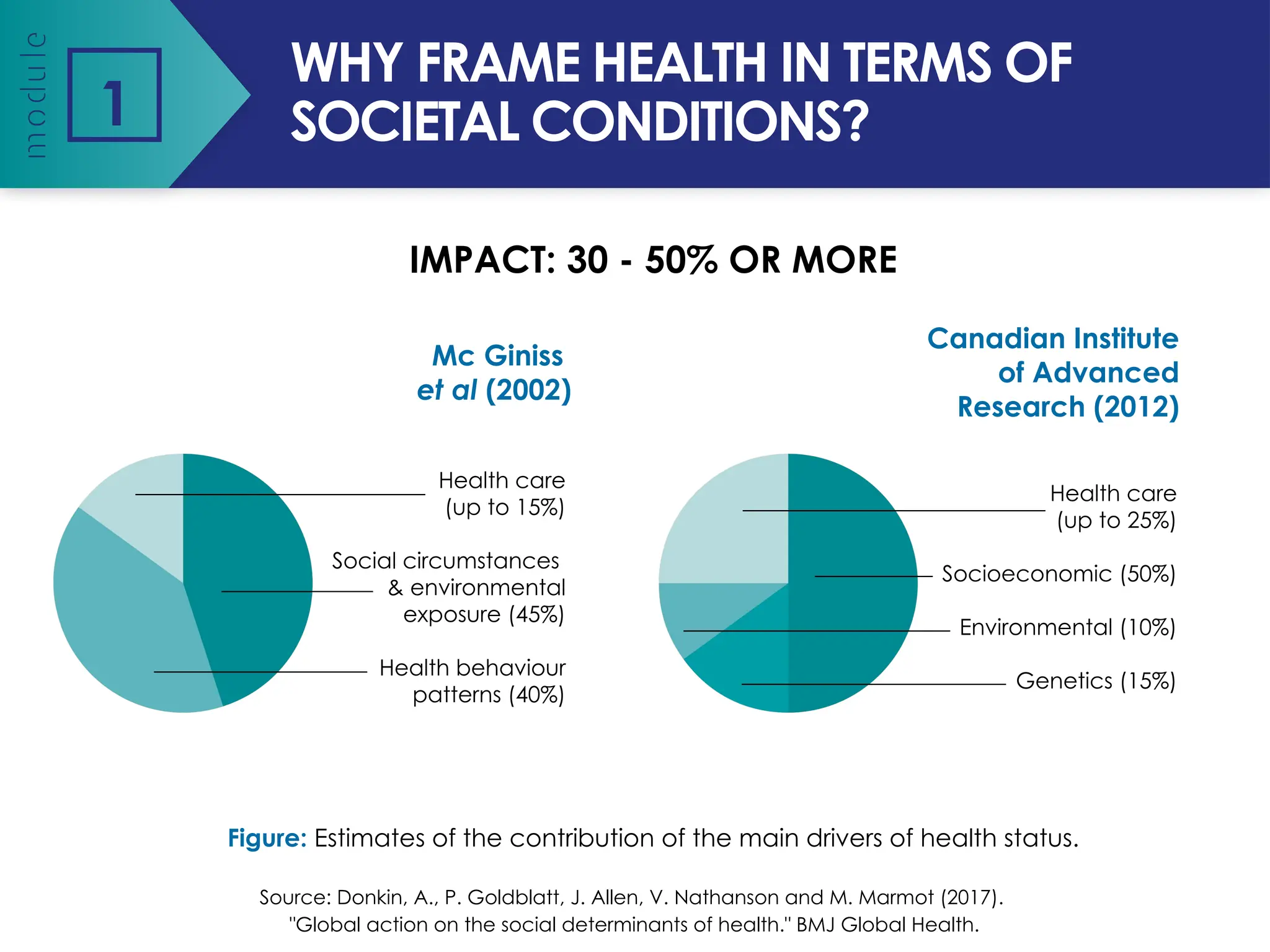 hiap-ppt-module-1-part-2 by WHO for the knowledge.pptx