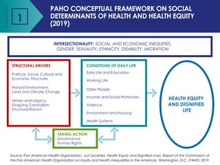 hiap-ppt-module-1-part-2 by WHO for the knowledge.pptx
