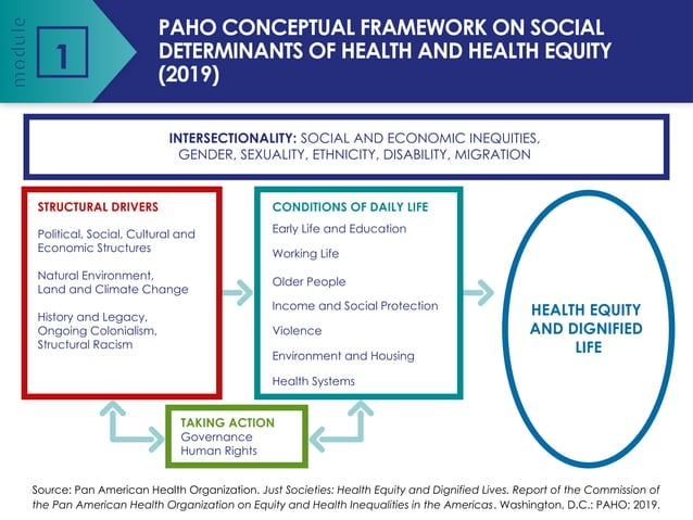 hiap-ppt-module-1-part-2 by WHO for the knowledge.pptx