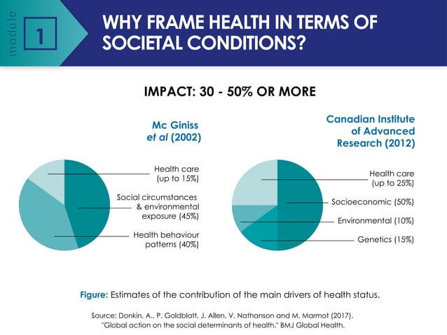 hiap-ppt-module-1-part-2 by WHO for the knowledge.pptx