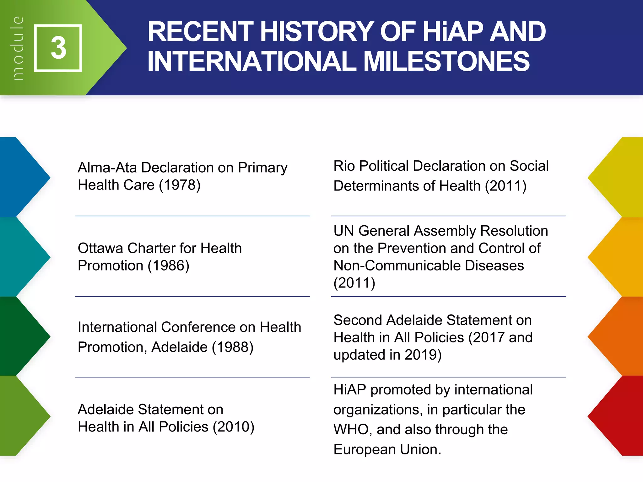 hiap-ppt-module-3.pptx