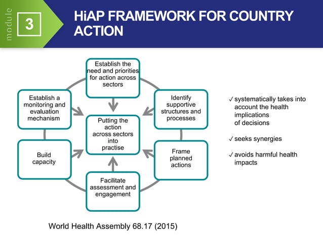 hiap-ppt-module-3.pptx