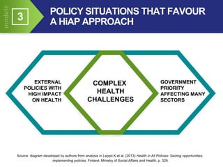 hiap-ppt-module-3.pptx