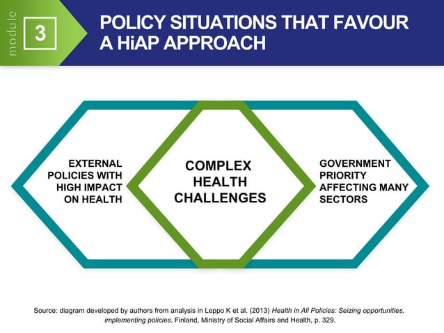 hiap-ppt-module-3.pptx