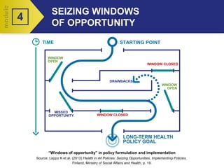 hiap-ppt-module-4-part-2.pptx