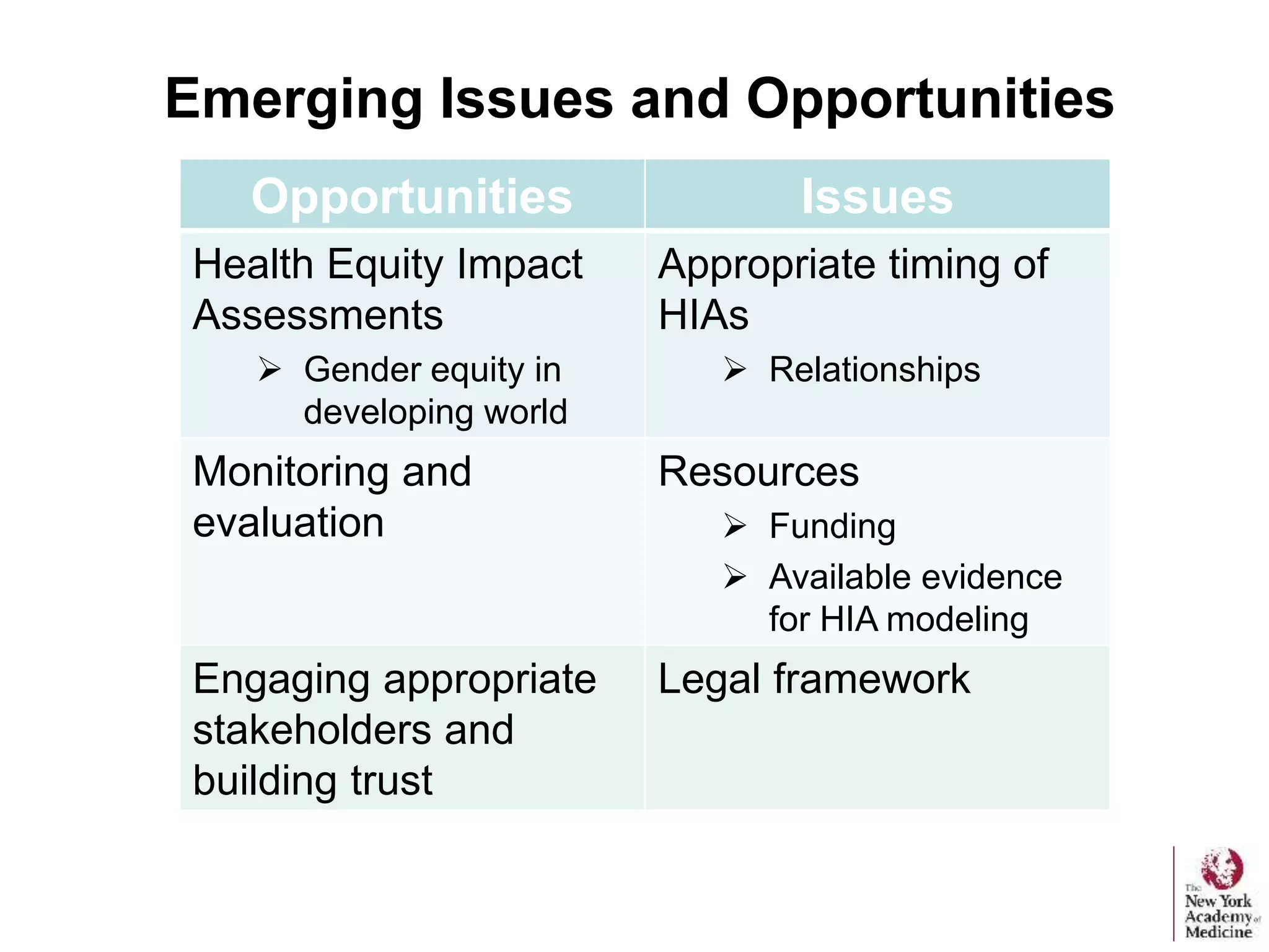 Hia presentation for health disparities group revised | PPT