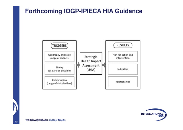 HIA in Decision Making: What We Know and What We Need to Know | PPT