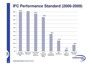 HIA in Decision Making: What We Know and What We Need to Know | PPT