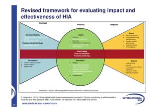 HIA in Decision Making: What We Know and What We Need to Know | PPT