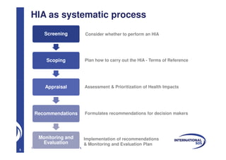 HIA in Decision Making: What We Know and What We Need to Know | PPT