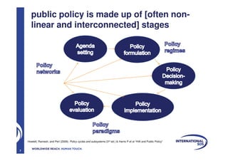 HIA in Decision Making: What We Know and What We Need to Know | PPT