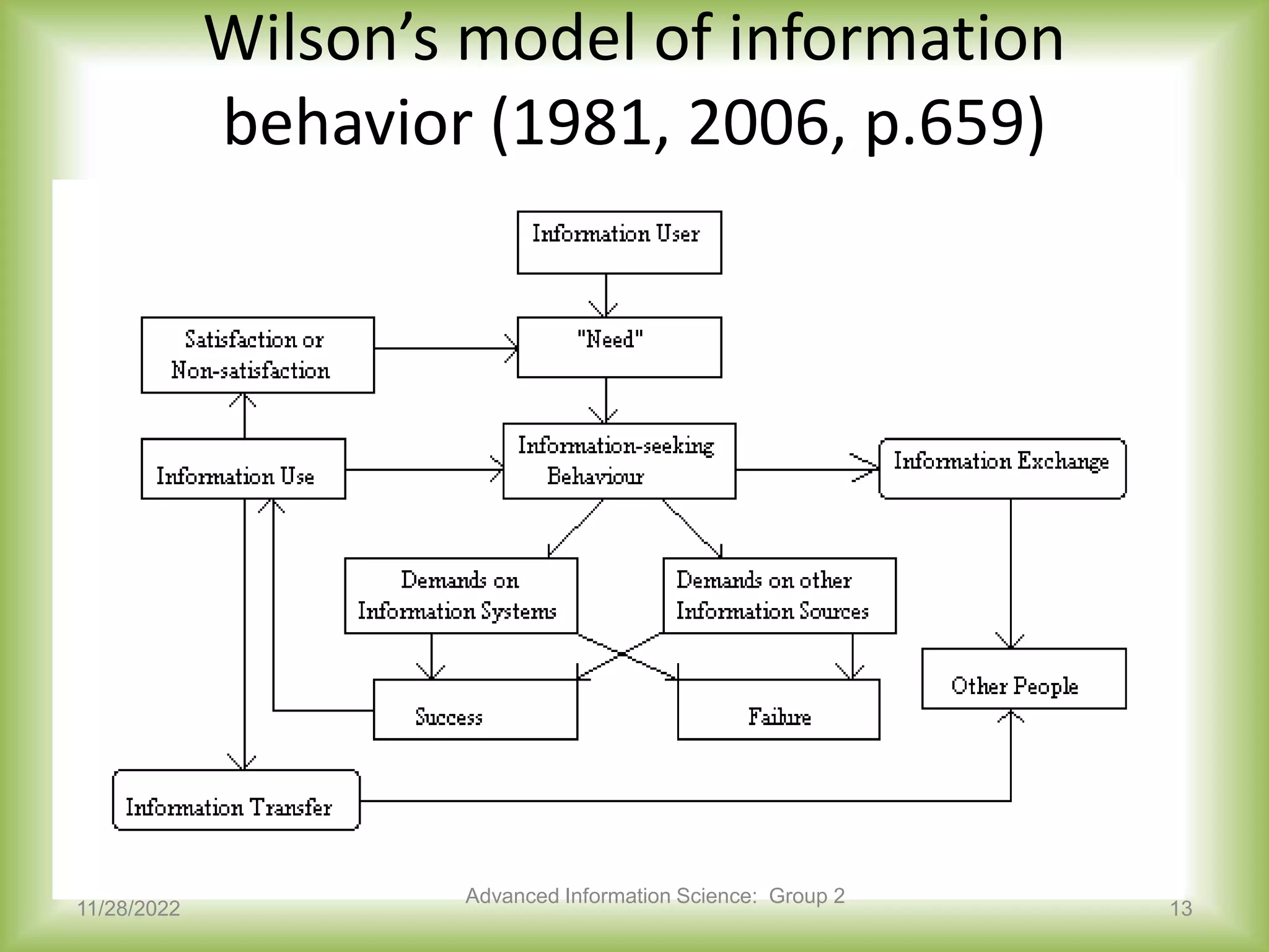 HIB.ppt