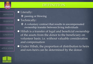 Hibah | PPTX