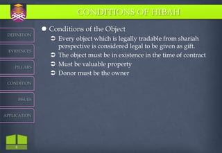 Hibah | PPTX