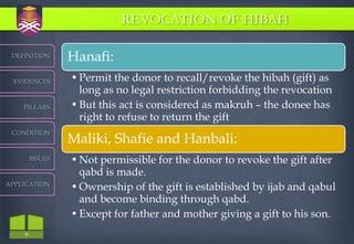 Hibah | PPTX