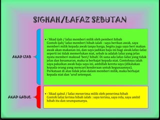Hibah | PPTX
