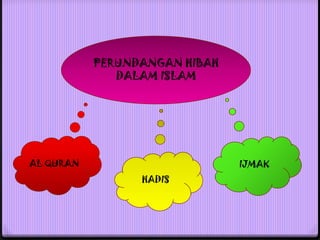 Hibah | PPTX