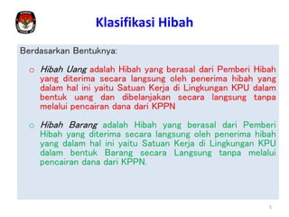 Hibah kpu-materi-sultra | PPTX